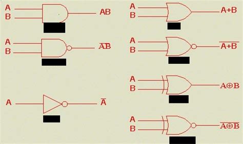 Diagram Of Boolean Logic Logic Gates Quizlet