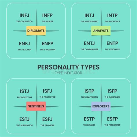 Personality Mbti Stock Illustrations 632 Personality Mbti Stock