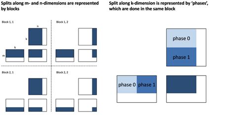 Gpu Mode Lecture 14 Practitioners Guide To Triton Christian Mills