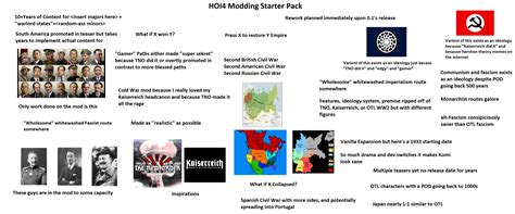 Hoi4 Modding Starter Pack In A Nutshell Rhoi4memes