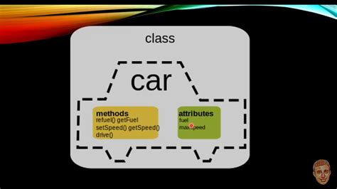 Introduction To Inheritance Java Oop Youtube