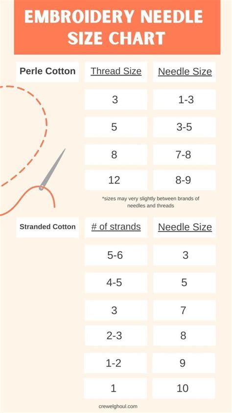 Embroidery Design Size Guide At Thomas Sell Blog