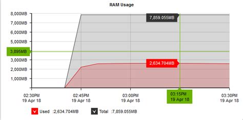 Monitoring Exinda Appliance Ram Usage