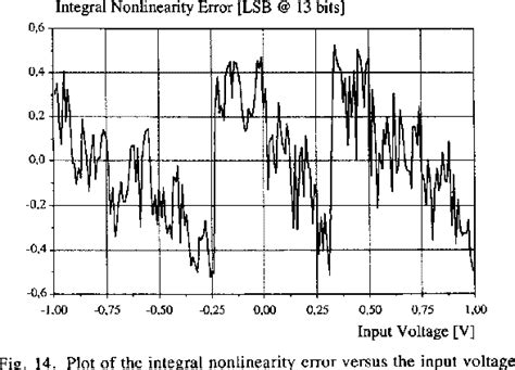 Figure 1 From A Cmos 13 B Cyclic Rsd A D Converter Semantic Scholar