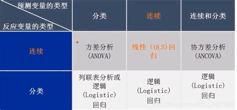1 Python数据分析 卡方检验，t检验，f检验，k S检验python 什么数据t检验什么数据kw检验 Csdn博客