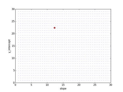 Python Pymc Discretemetropolis In Discrete Float Grid Stack Overflow