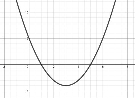 Quadratic Matching Nrich