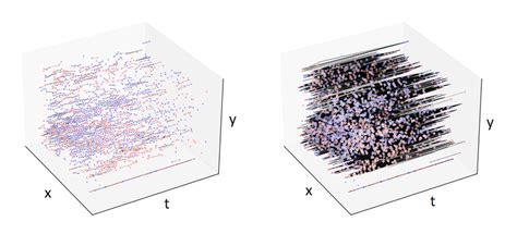 Presentation Of The Generated Edges Of The Graph On The Left Is The Download Scientific