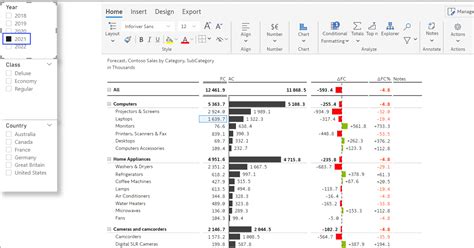 power bi comments with filter slicer context awareness