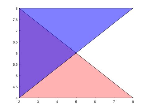 matlab patch函数 matlab绘制立方体 初识灵魂画手patch函数 csdn博客