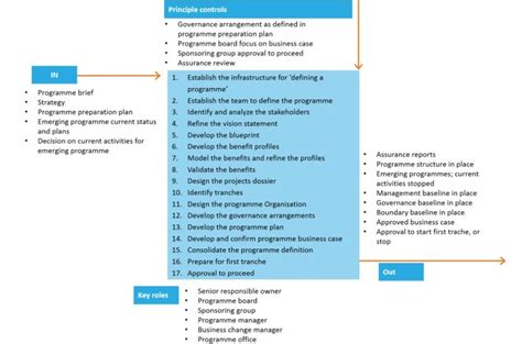 What Is Program Organization And Tutorial Defined Explained And Explored Updated 2025