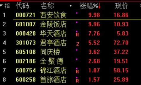 刚刚A股阳了北京重磅在各社区医院配置辉瑞新冠药一地发文参与防疫的医务人员增加带薪休假天数