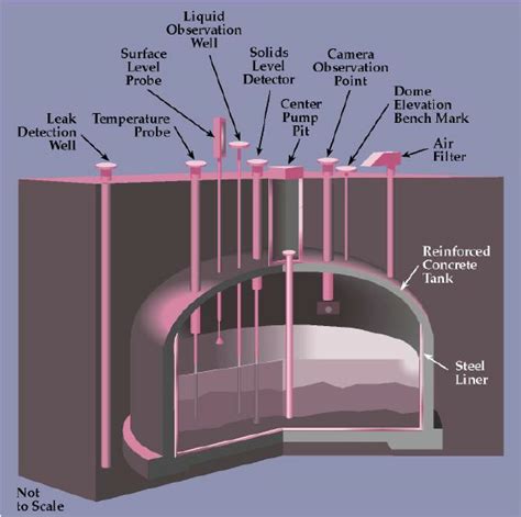 How Does A Tank Shell Work At Humberto Watts Blog