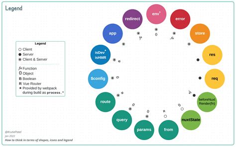 How To Think In Terms Of Shapes Icons And Legend
