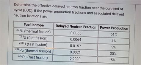 A For A Critical Reactor Plot The Reactivity [in