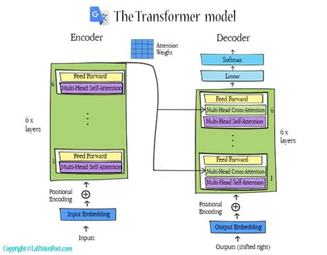 Inside Google Translate The Technology Behind