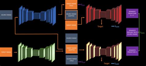 schematic representations of the proposed network architecture in dark