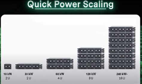 Advanced Energy Launches Next Gen Modular Power Converter Platform News
