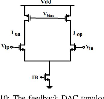 Figure from A GHz Continuous Time ΣΔ ADC Using Body Biased Feedforward Op Amps in nm