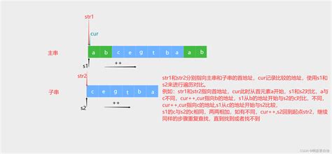 C语言字符串函数strcpy strcat strcmp strstr的使和模拟实现 腾讯云开发者社区 腾讯云