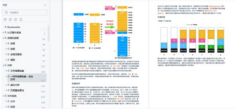 来自阿里的图解计算机、网络、操作系统pdf，竟在github点赞最高java架构书籍下载 Pdf Github Csdn博客