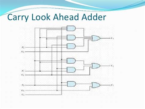 adder presentation