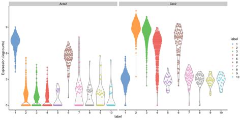 Chapter 16 Doublet Detection Orchestrating Single Cell Analysis With