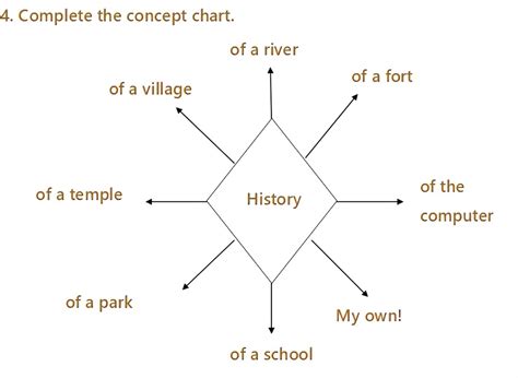 Political System Map Charts Diagrams Graphs