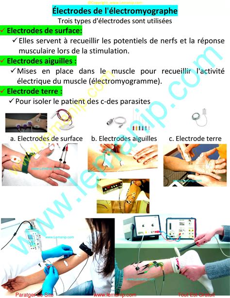 Électromyographie Emg Et Emng