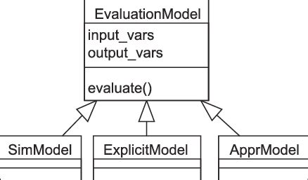 UML Inheritance Diagram Of EvaluationModel Download Scientific Diagram