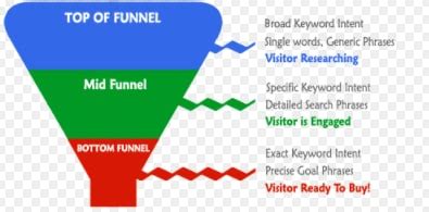 How To Create A Keyword Matrix For SEO And PPC A Step By Step Guide