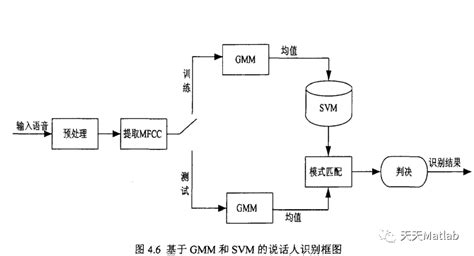 【语音识别】基于mfcc和svm的特定人性别识别matlab代码基于mfcc的语音性别 Csdn博客