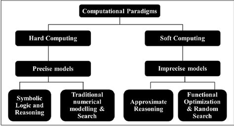 Figure 1 From Estimation Of Peak Particle Velocity Using Soft Computing
