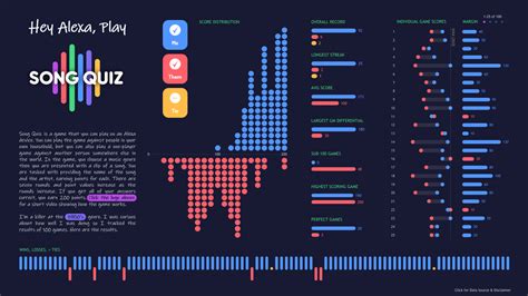 New Viz Hey Alexa Play Song Quiz The Flerlage Twins Analytics Data Visualization And Tableau