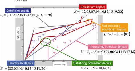 Figure 1 From Quantitative Modelling Of Benchmarking Process Semantic