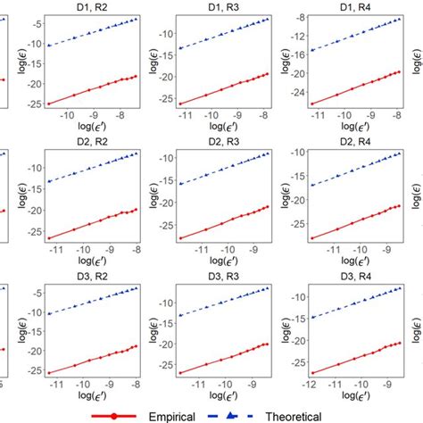 comparison of the empirical value and the theoretical value of the