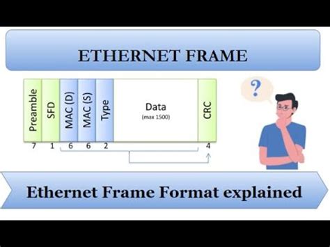 Understanding Ethernet Frame A Comprehensive Guide YouTube