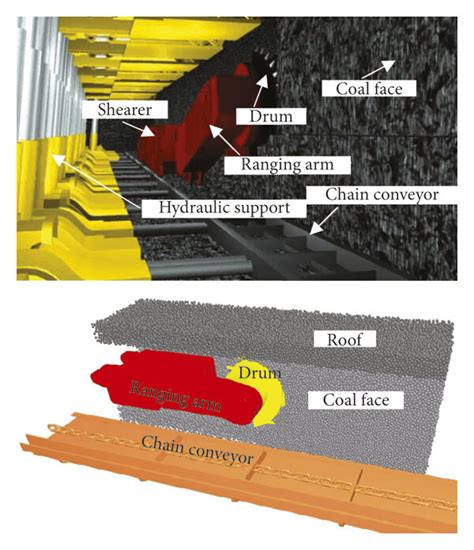 A Shearer In Operation B The Coal Loading Process Of The Drum In