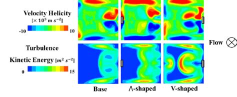 Comparison Of Distributions At Cross Section A A Download Scientific Diagram