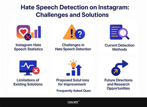Hate Speech Detection On Instagram Challenges And Solutions Com Bot Blog