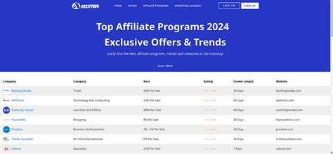 How To Build A Chatbot For Product Recommendations Using Chatgpt Api And Embeddings By Rabie