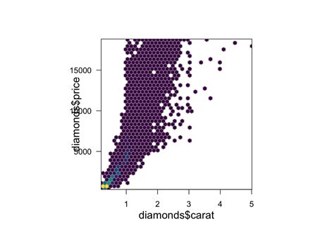Hexbin Plot Kwan Lin