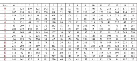 table 1 from verifiable privacy preservation scheme for outsourcing