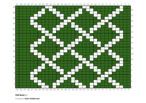 Hat Base By Chris Fairbairn Chart Minder