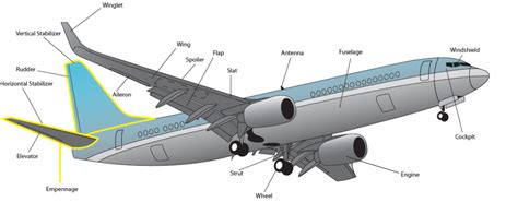 Aircraft Windshield Mep And Energy Engineering Hub