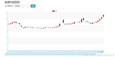 计算机毕业设计spark大模型股票推荐系统 股票预测系统 股票可视化 股票数据分析 量化交易系统 股票爬虫 股票k线图 大数据毕业设计 Ai