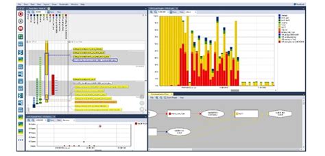 Sdk Facilitates Comprehensive Trace Observability