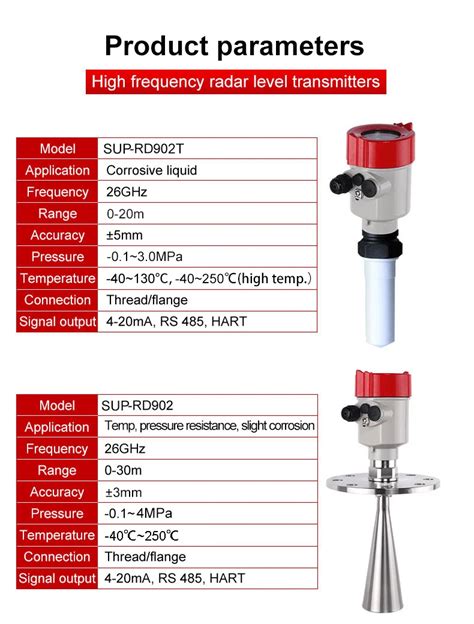 Ott Rls Iot Radar Level Sensor Accurate Level Measurement For Solids And Liquids Flange