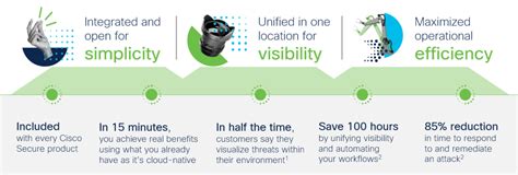Reduce Dwell Time And Human Powered Tasks With Cisco SecureX