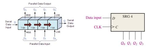 Solved Using Quartus Software Please Implement The Register